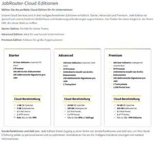 Digitalisierungsplattform JobRouter® - Smart Solutions for Industry AG
