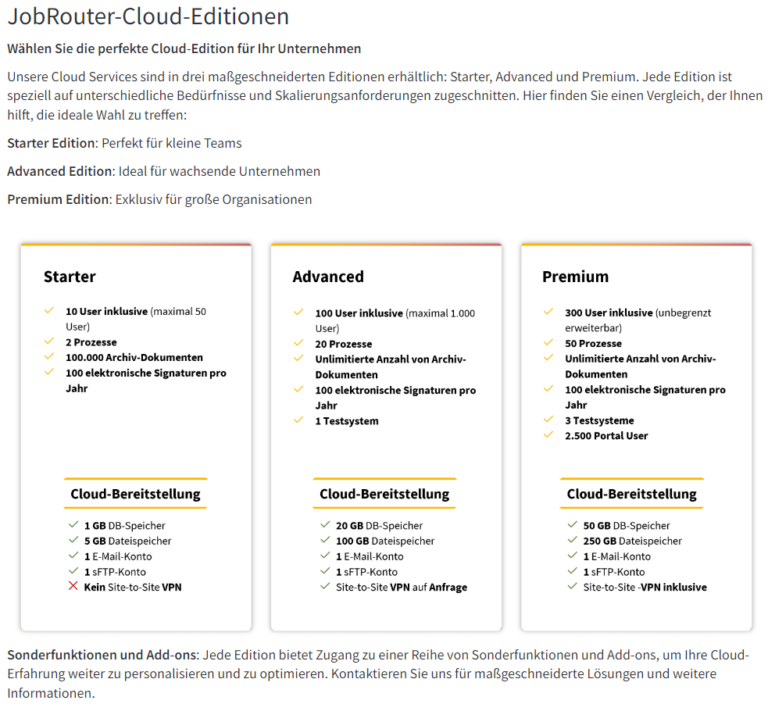Digitalisierungsplattform JobRouter® - Smart Solutions for Industry AG
